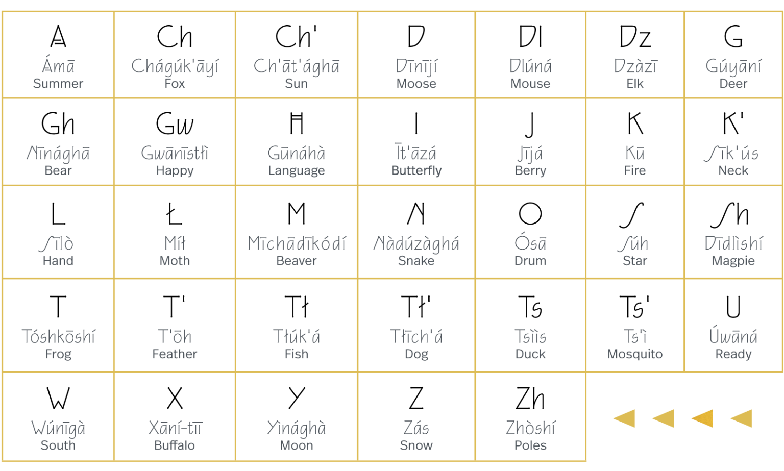 Our Language | Tsuut'ina